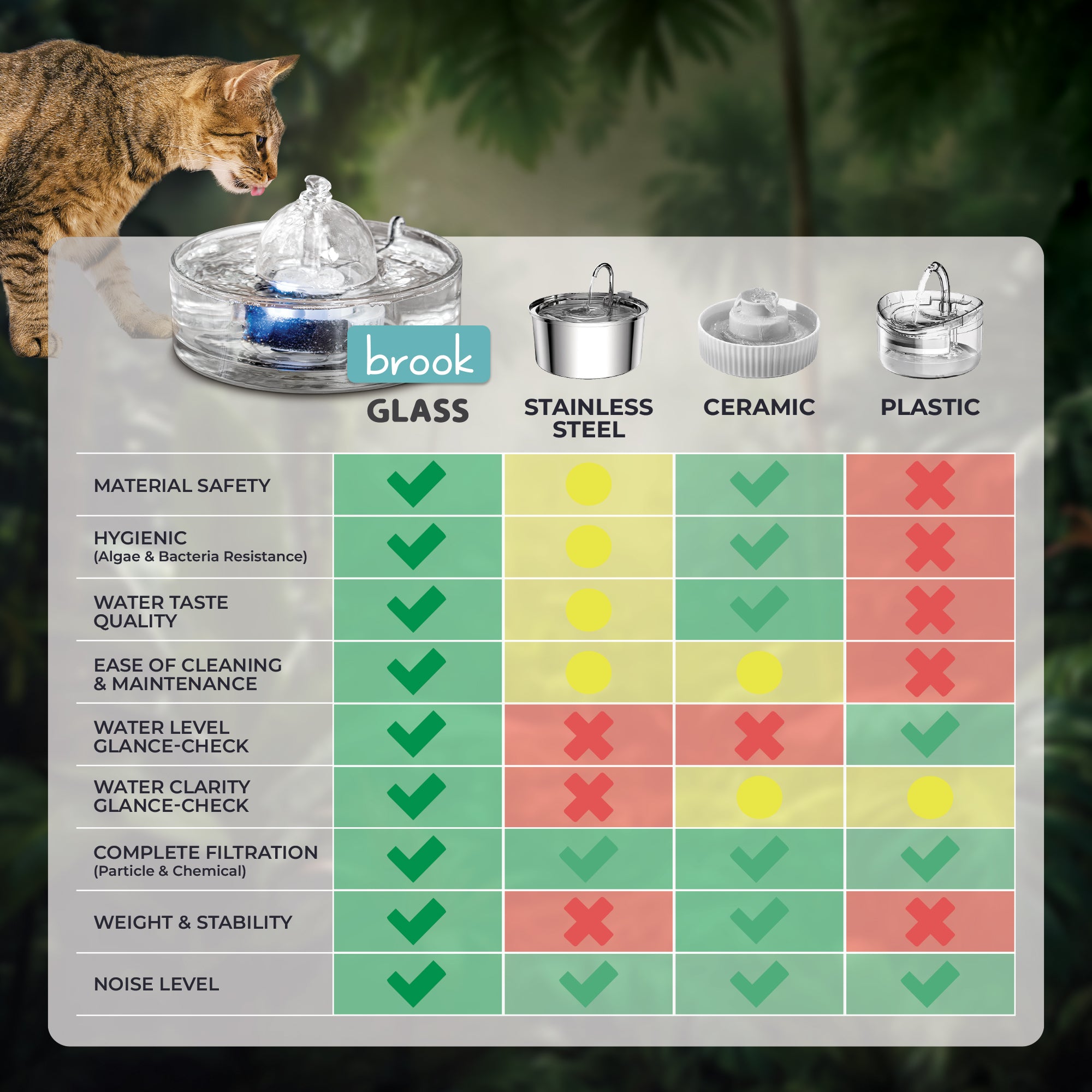 BROOK Glass Pet Fountain – All-Glass Water Fountain for Cats and Dogs ...